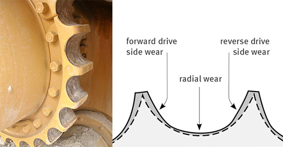 sprockets on dozers - IH Construction Equipment - Red Power Magazine ...